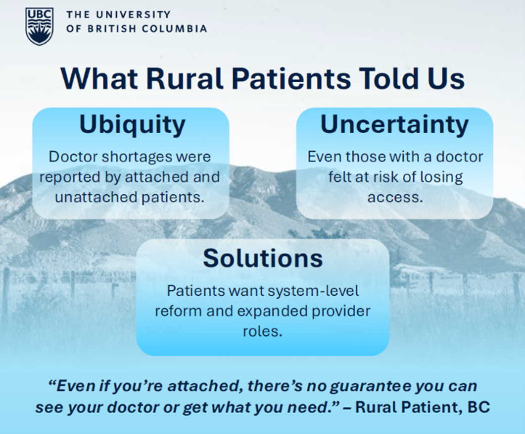 Healthcare experiences of rural patients - Rural Health Equity